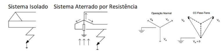 PARA-RAIOS APLICADO EM SUBESTAÇÕES - lazioeng.com.br